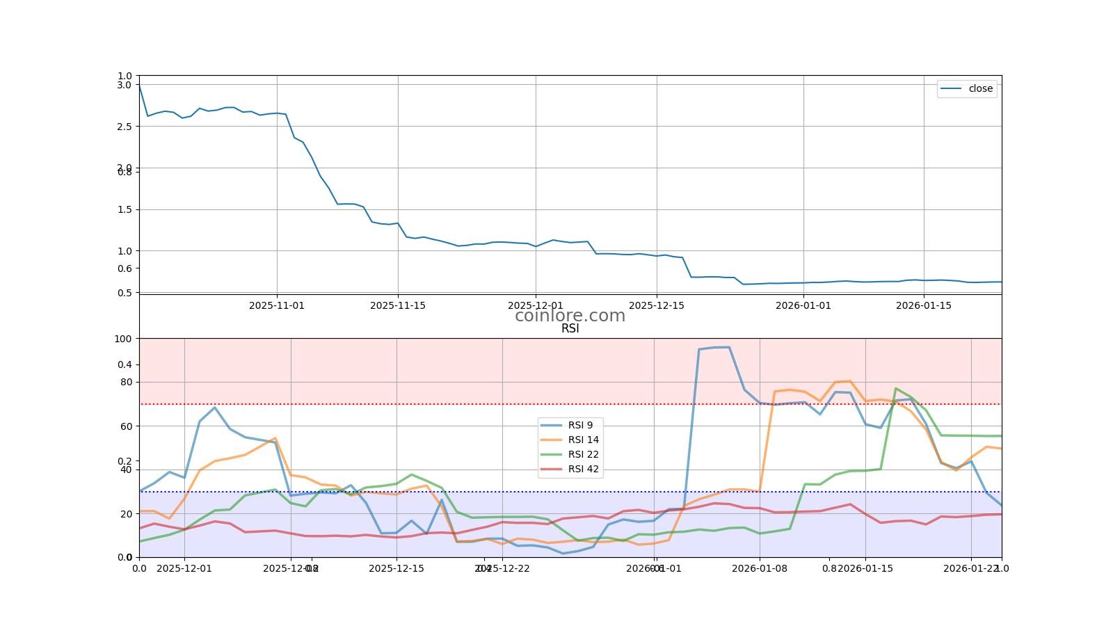 NewB.Farm RSI indicator