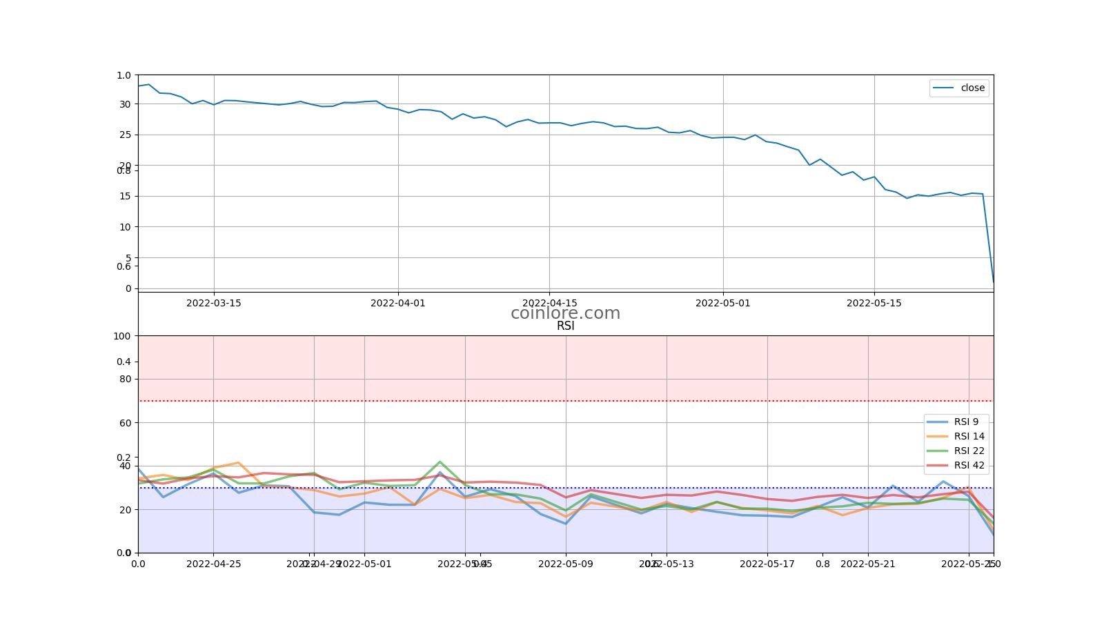 NewB.Farm RSI indicator