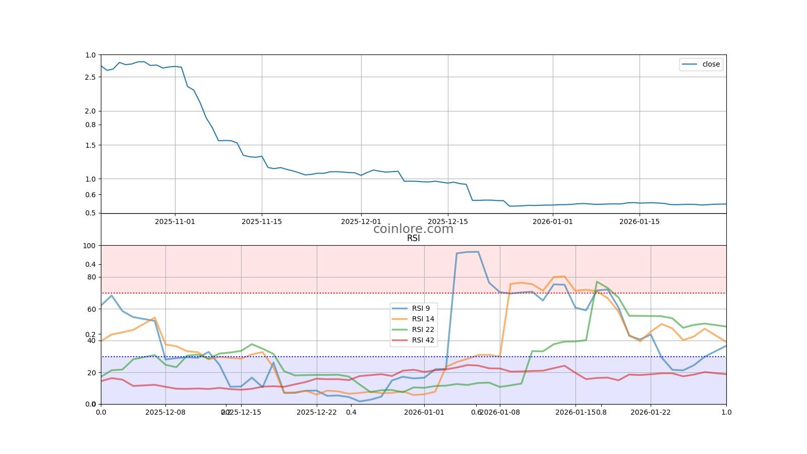 NewB.Farm RSI indicator