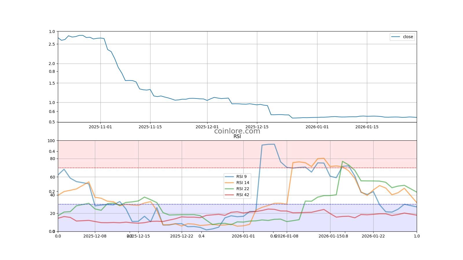 NewB.Farm RSI indicator