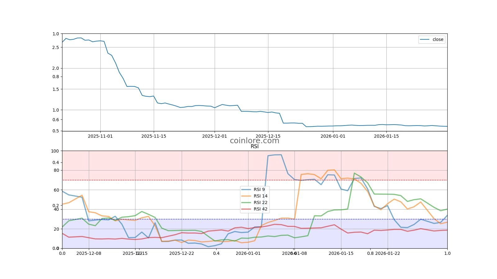 NewB.Farm RSI indicator