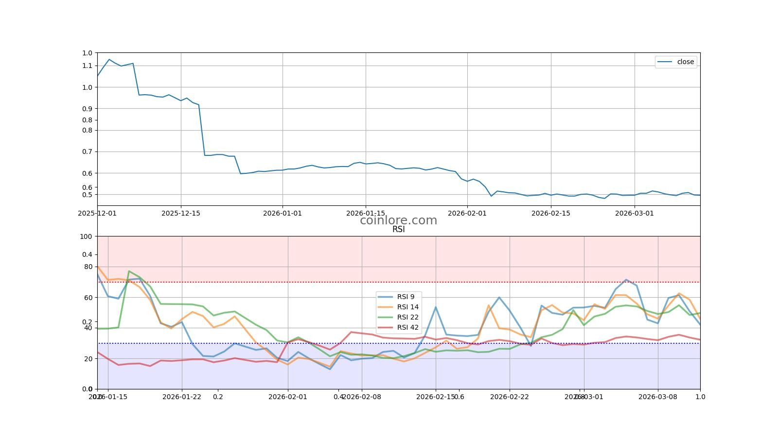 NewB.Farm RSI indicator