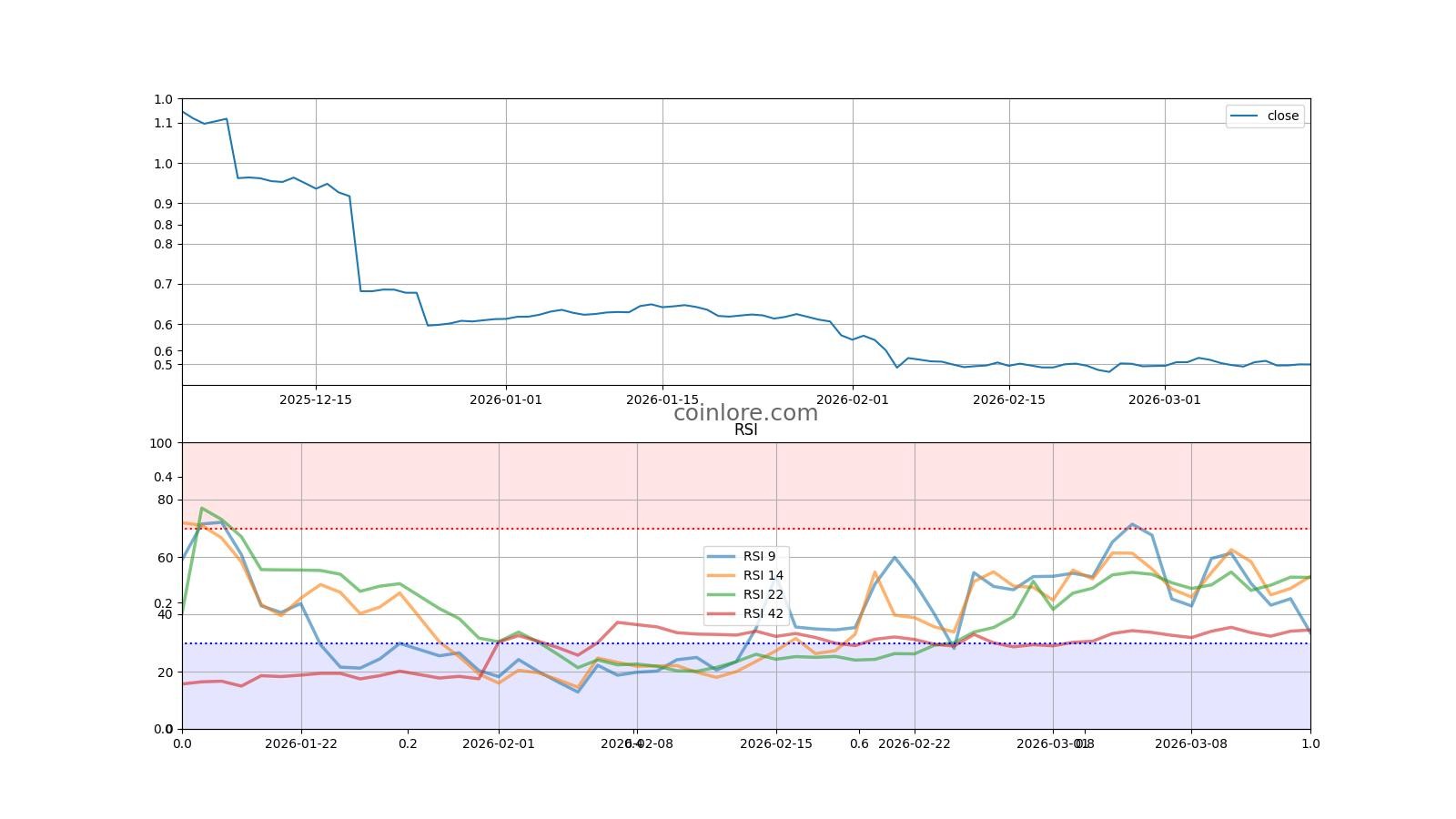 NewB.Farm RSI indicator