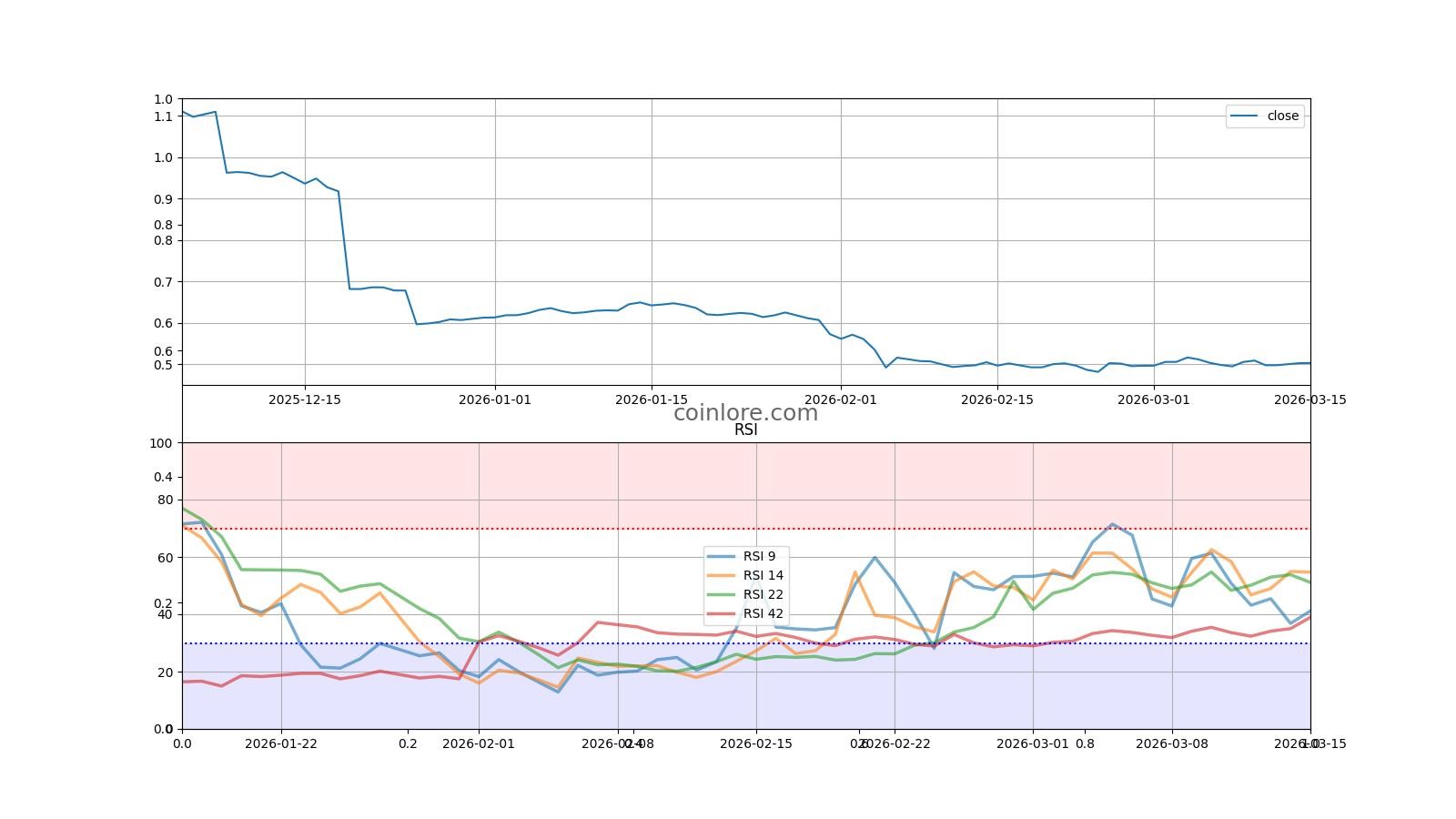 NewB.Farm RSI indicator