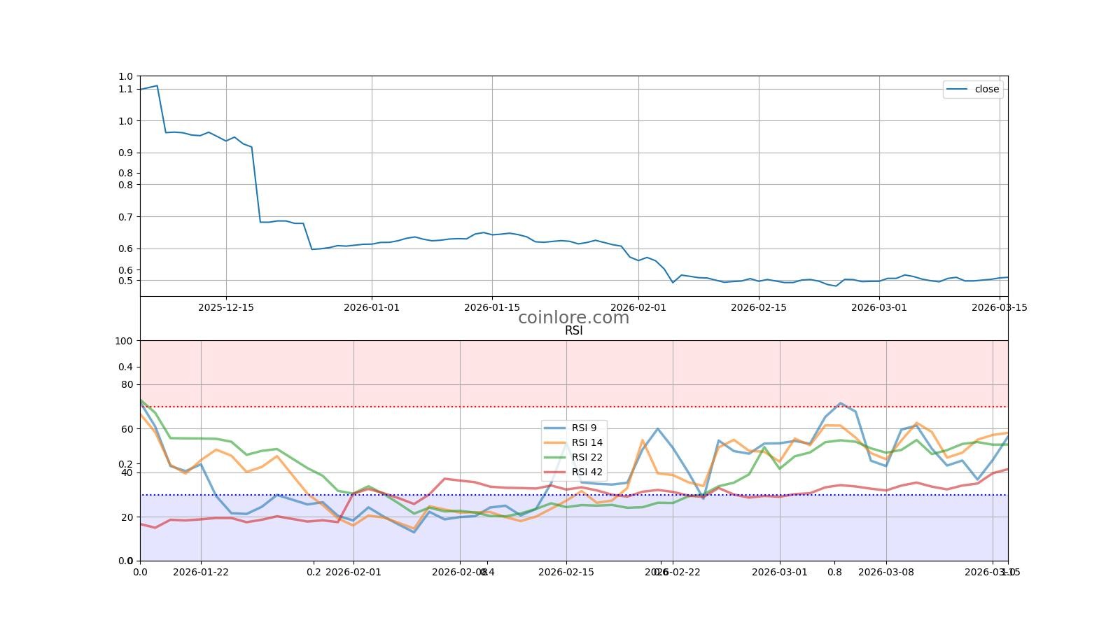 NewB.Farm RSI indicator