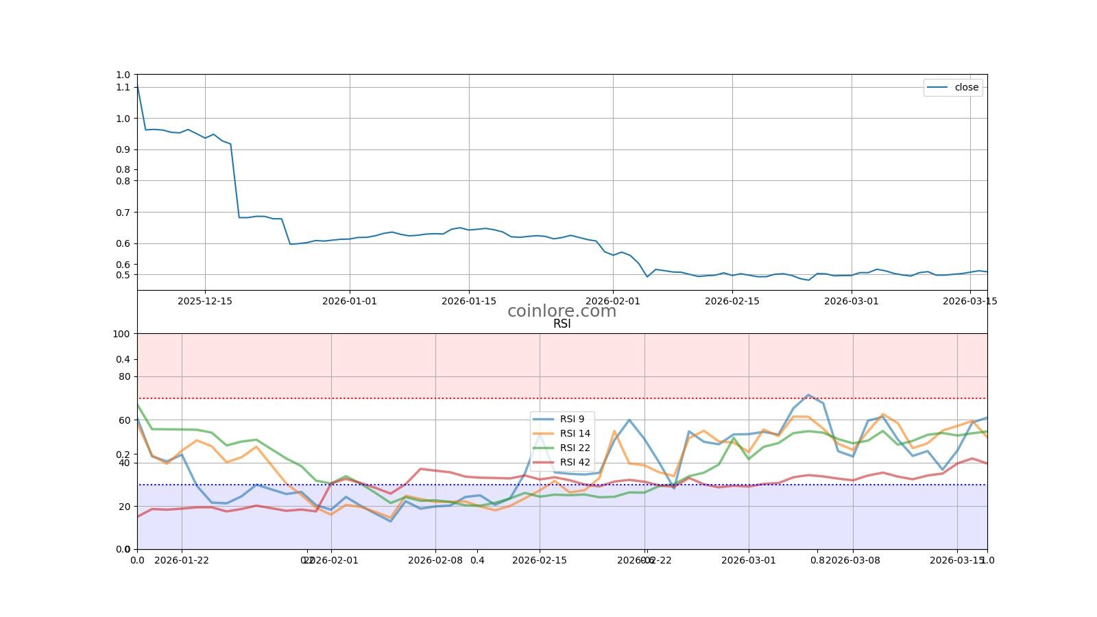 NewB.Farm RSI indicator