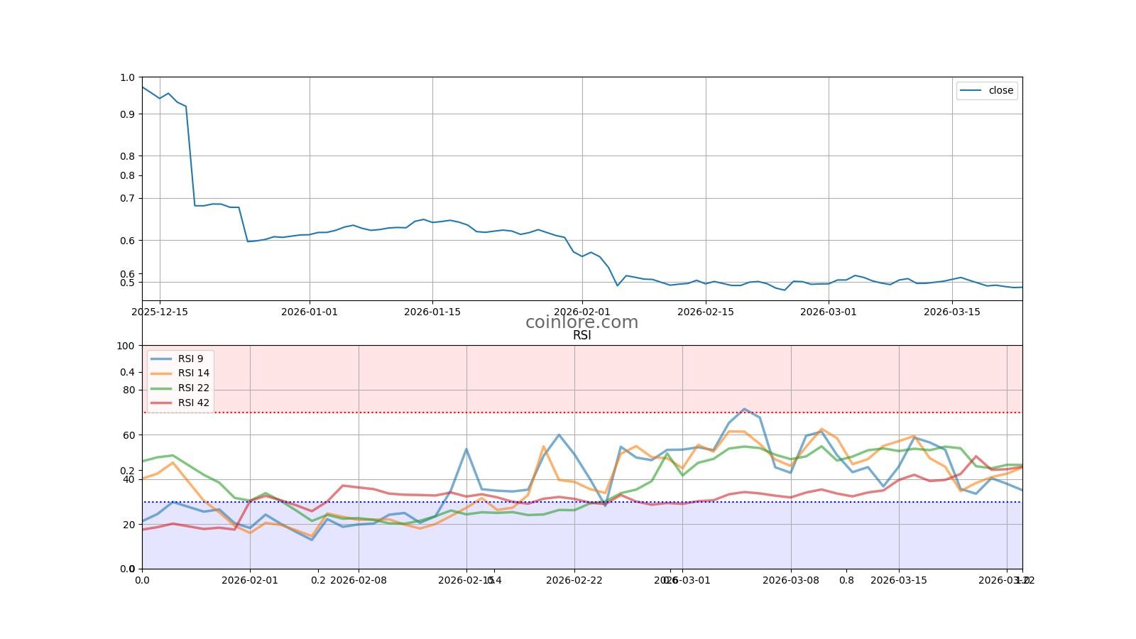 NewB.Farm RSI indicator