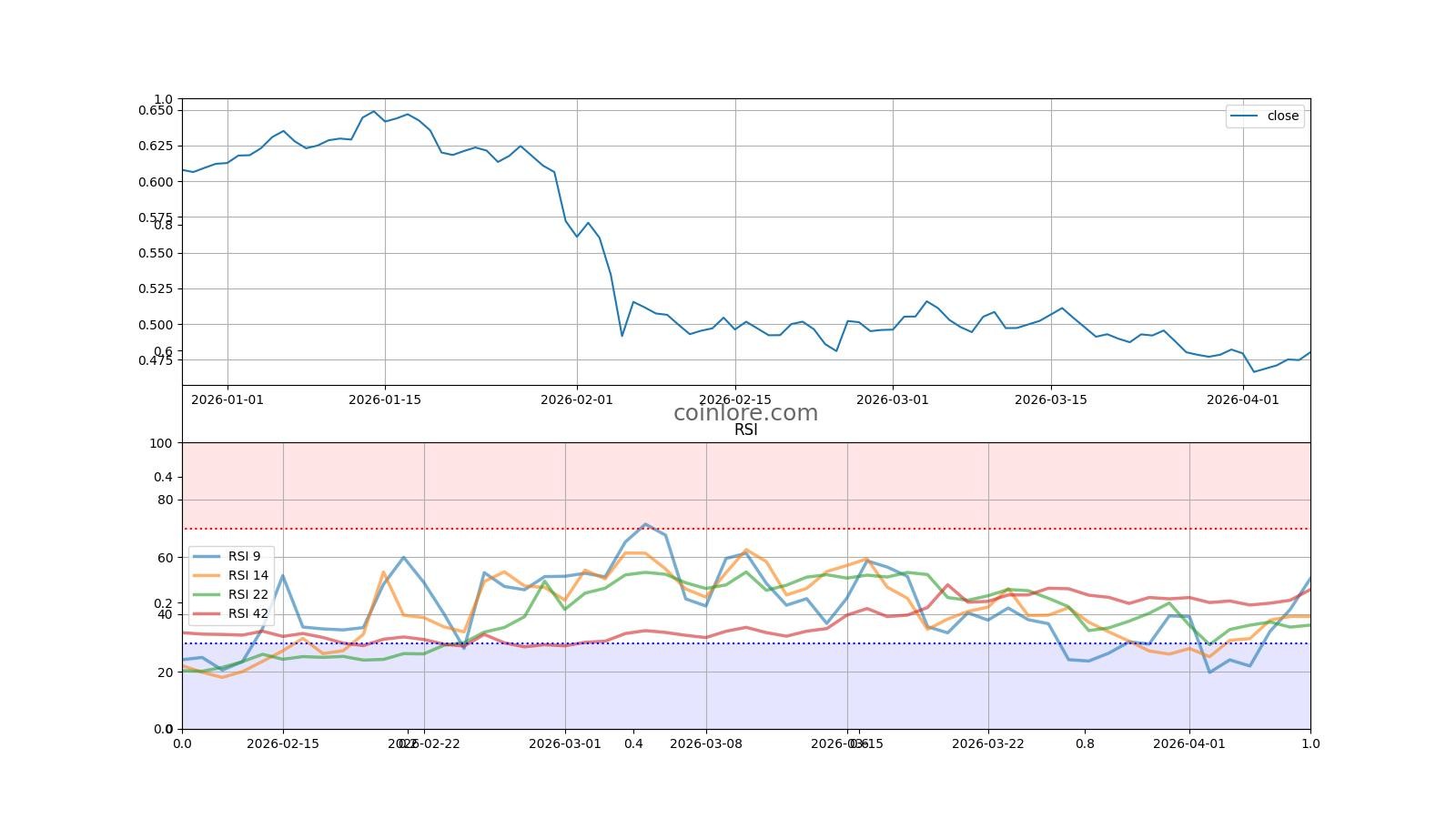 NewB.Farm RSI indicator