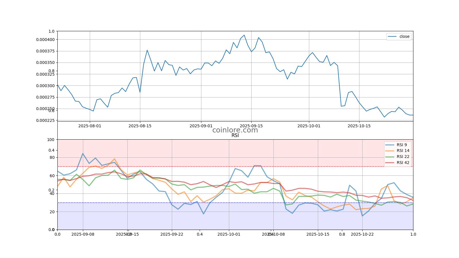 NEWM RSI indicator