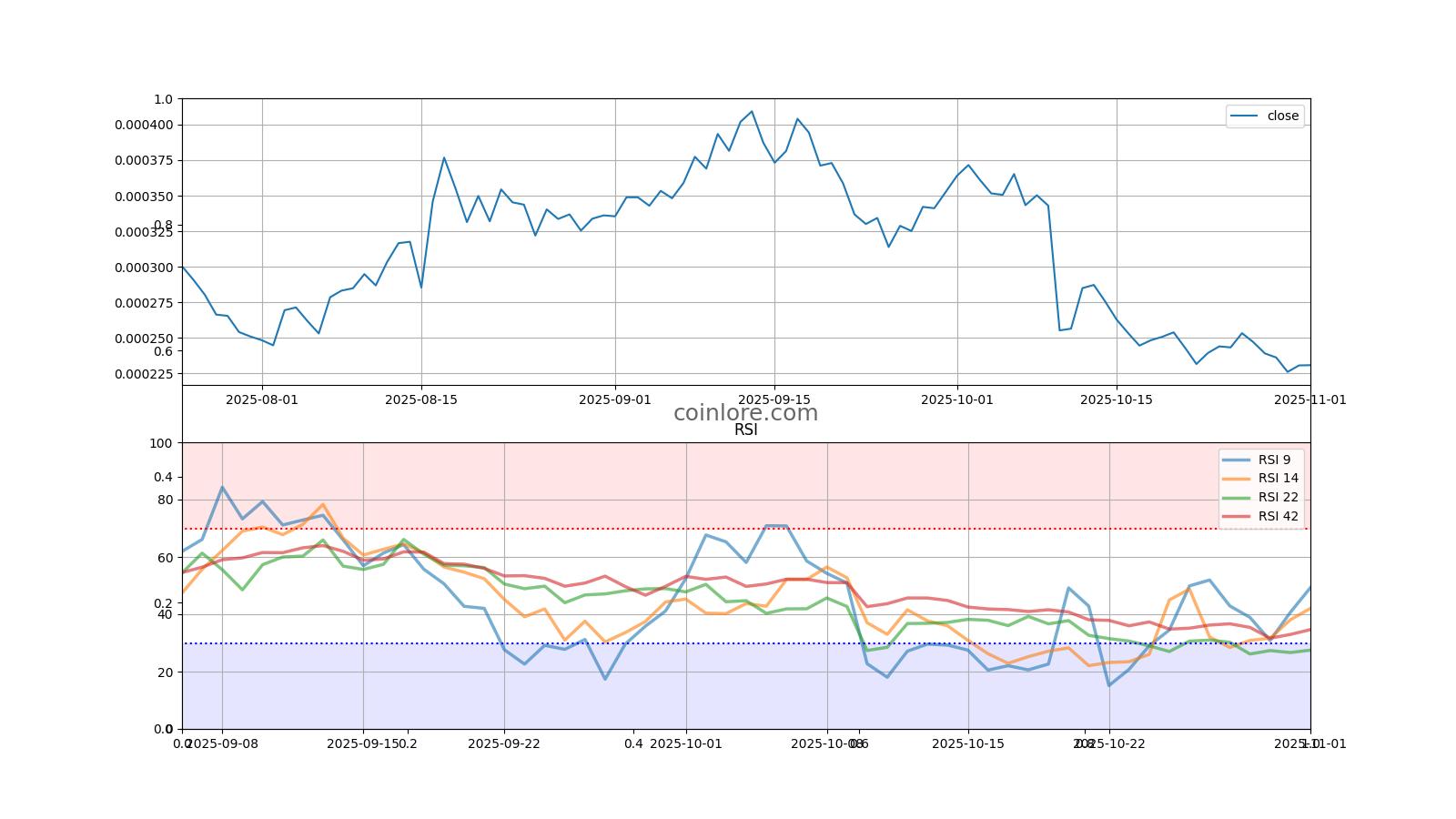 NEWM RSI indicator
