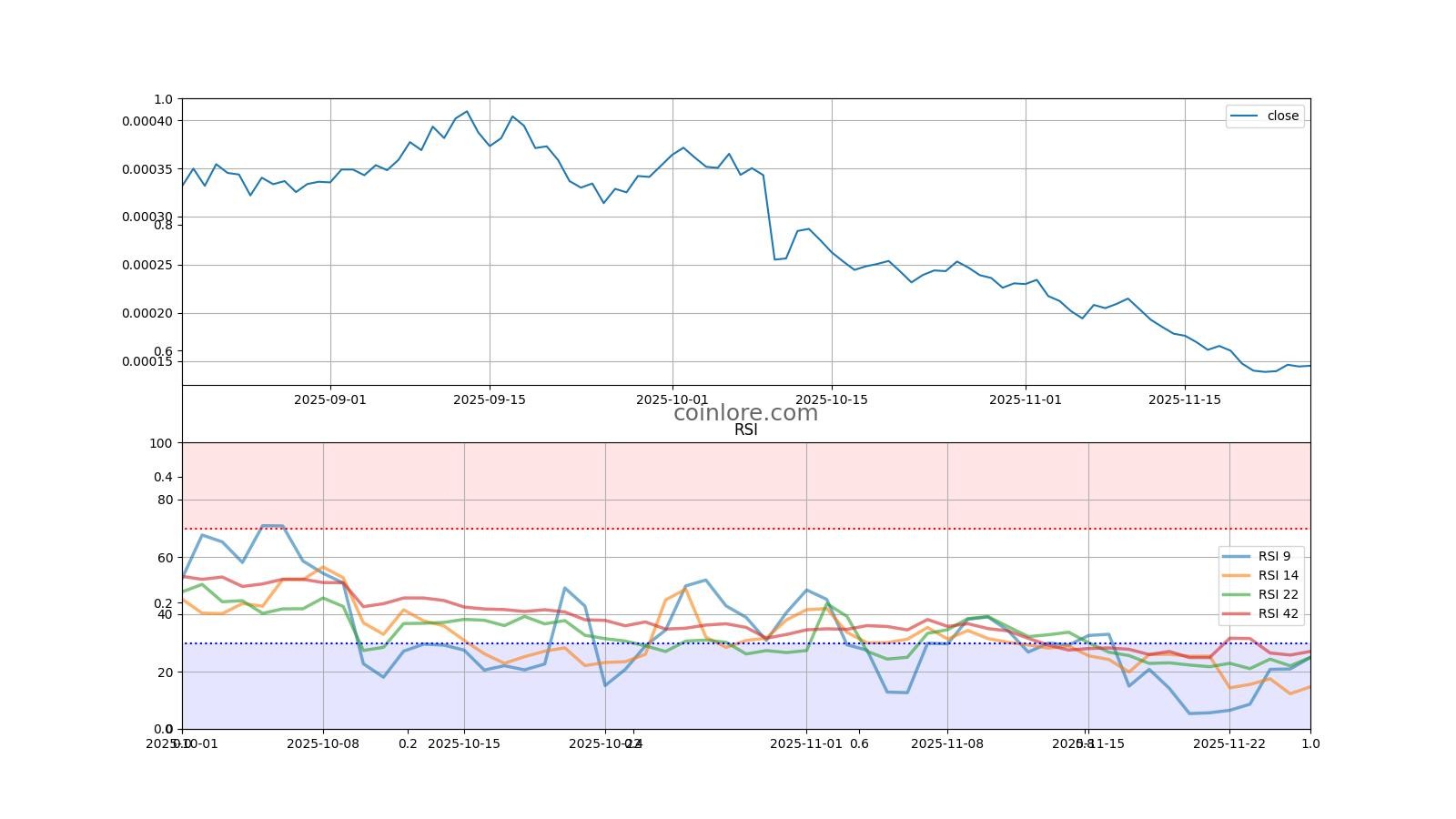 NEWM RSI indicator