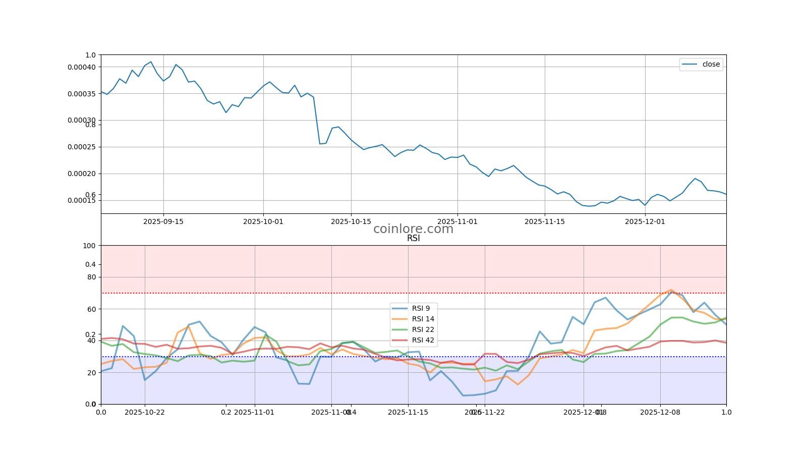 NEWM RSI indicator