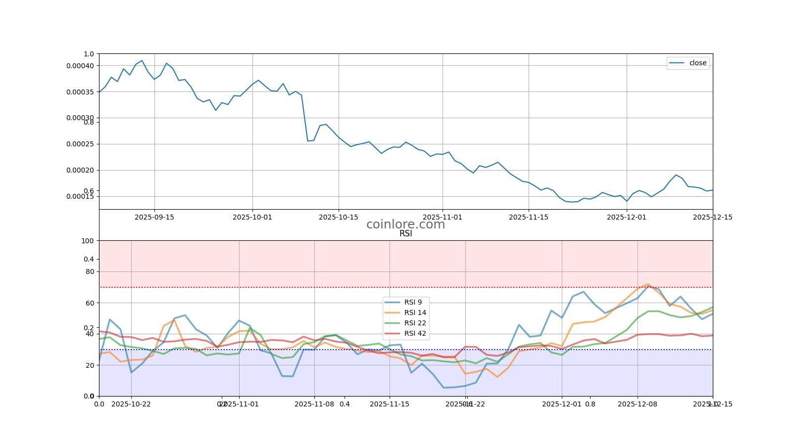 NEWM RSI indicator