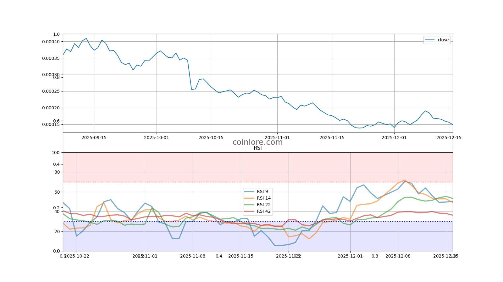 NEWM RSI indicator