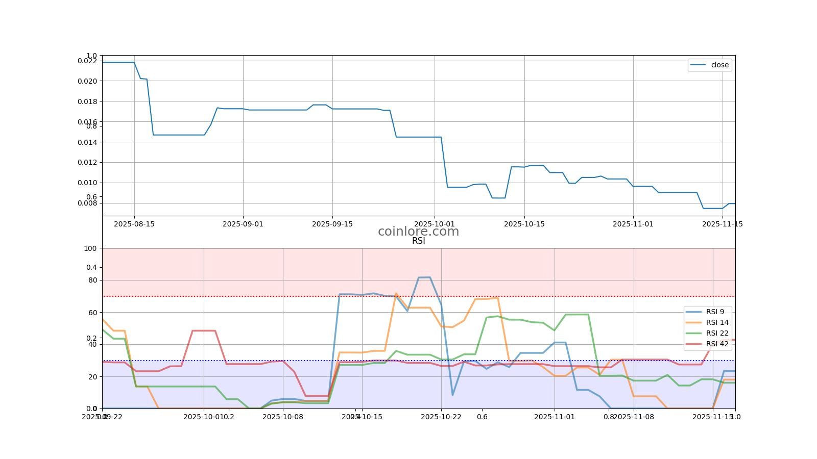 Newscrypto Coin RSI indicator