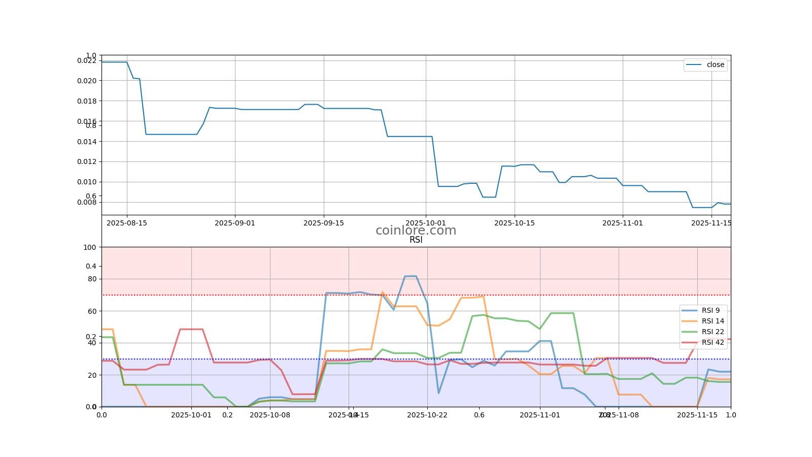 Newscrypto Coin RSI indicator