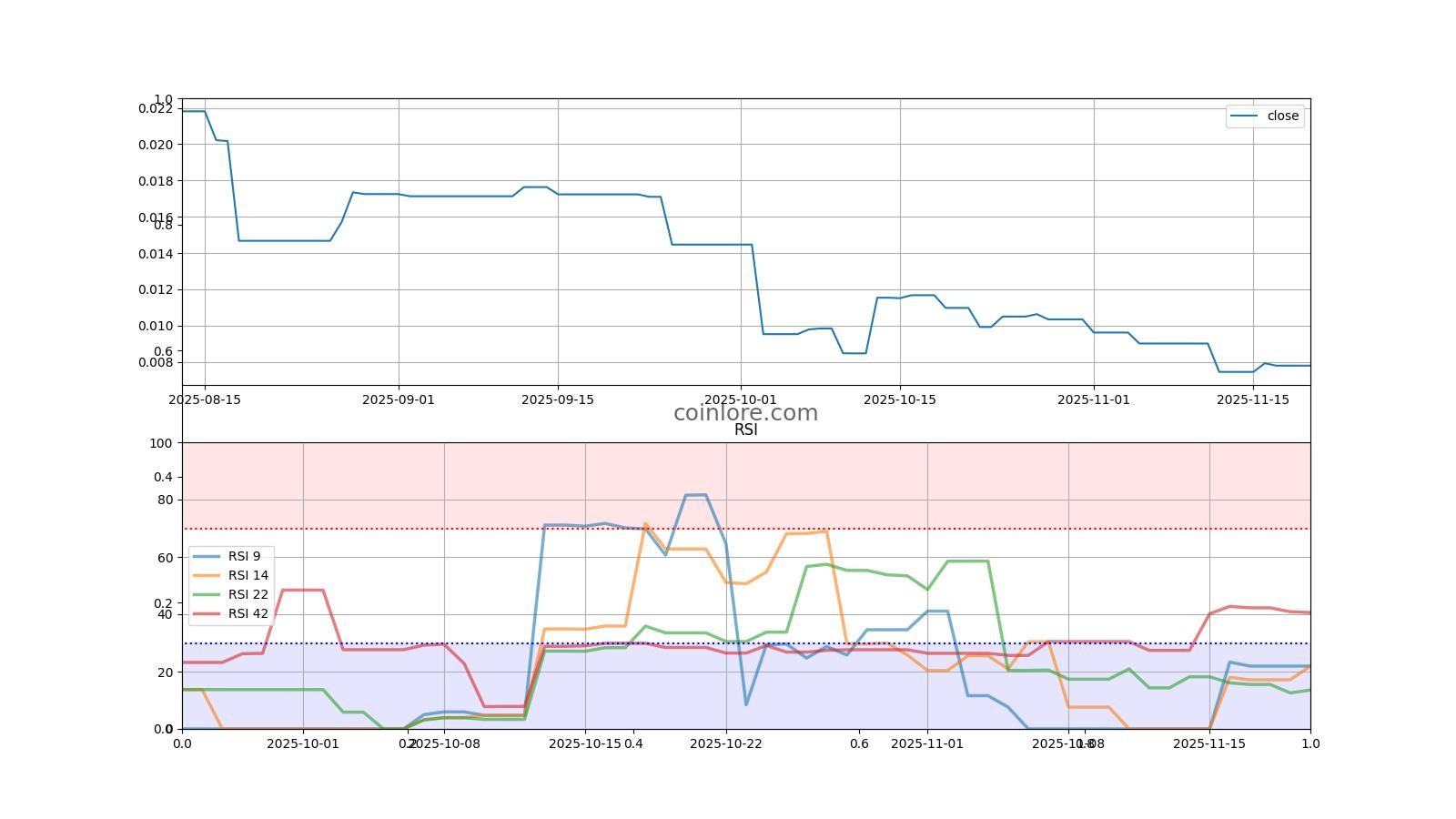 Newscrypto Coin RSI indicator