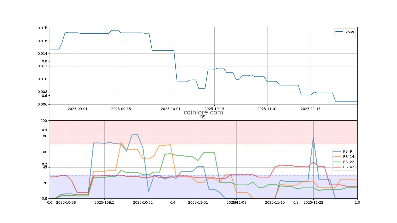 Newscrypto Coin RSI indicator