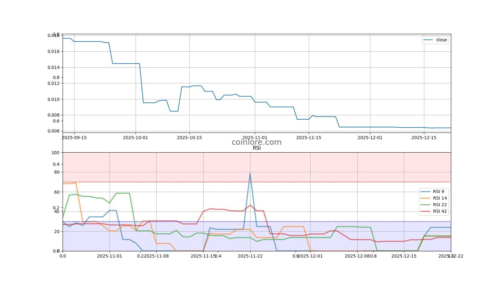 Newscrypto Coin RSI indicator