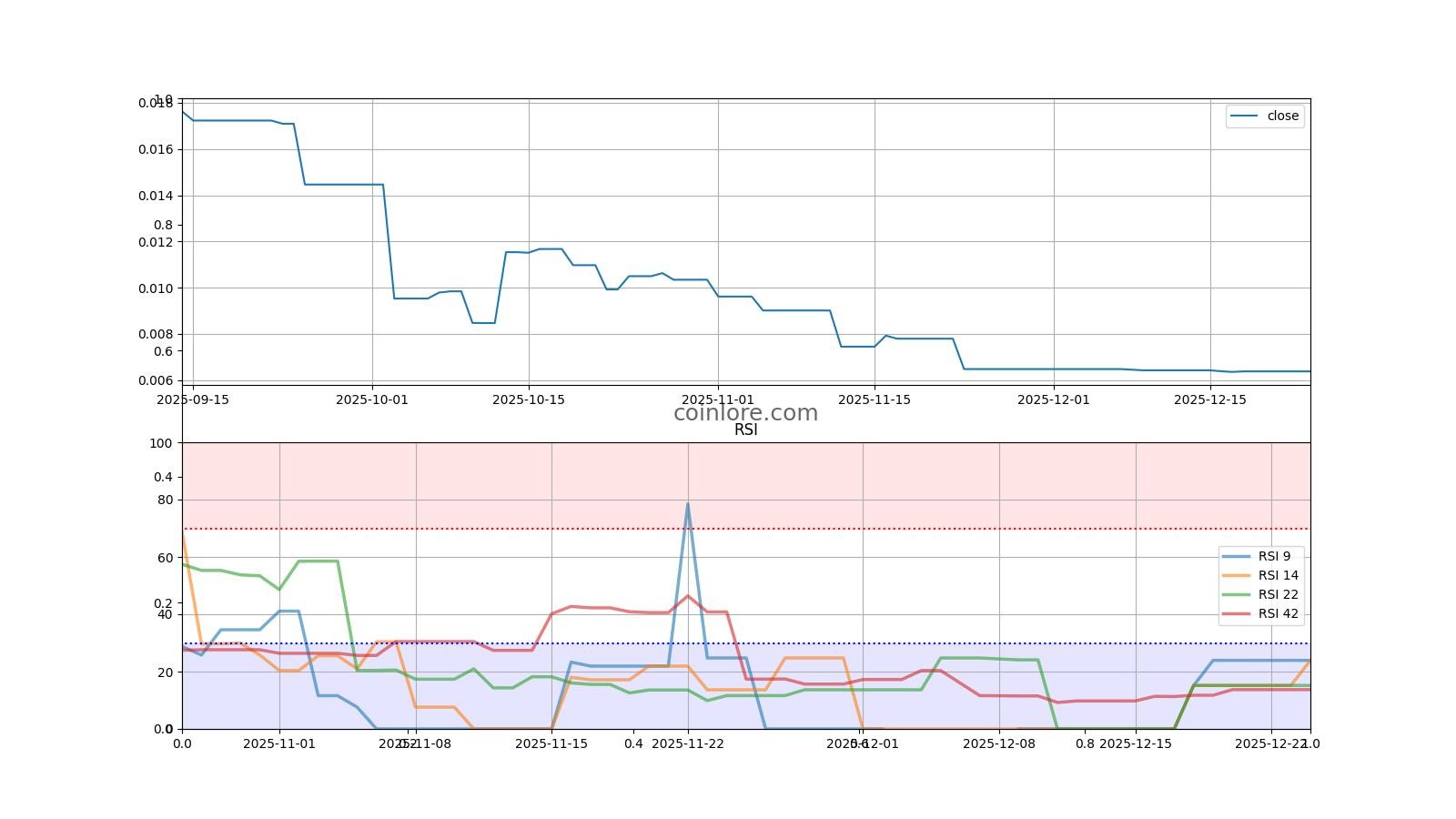 Newscrypto Coin RSI indicator