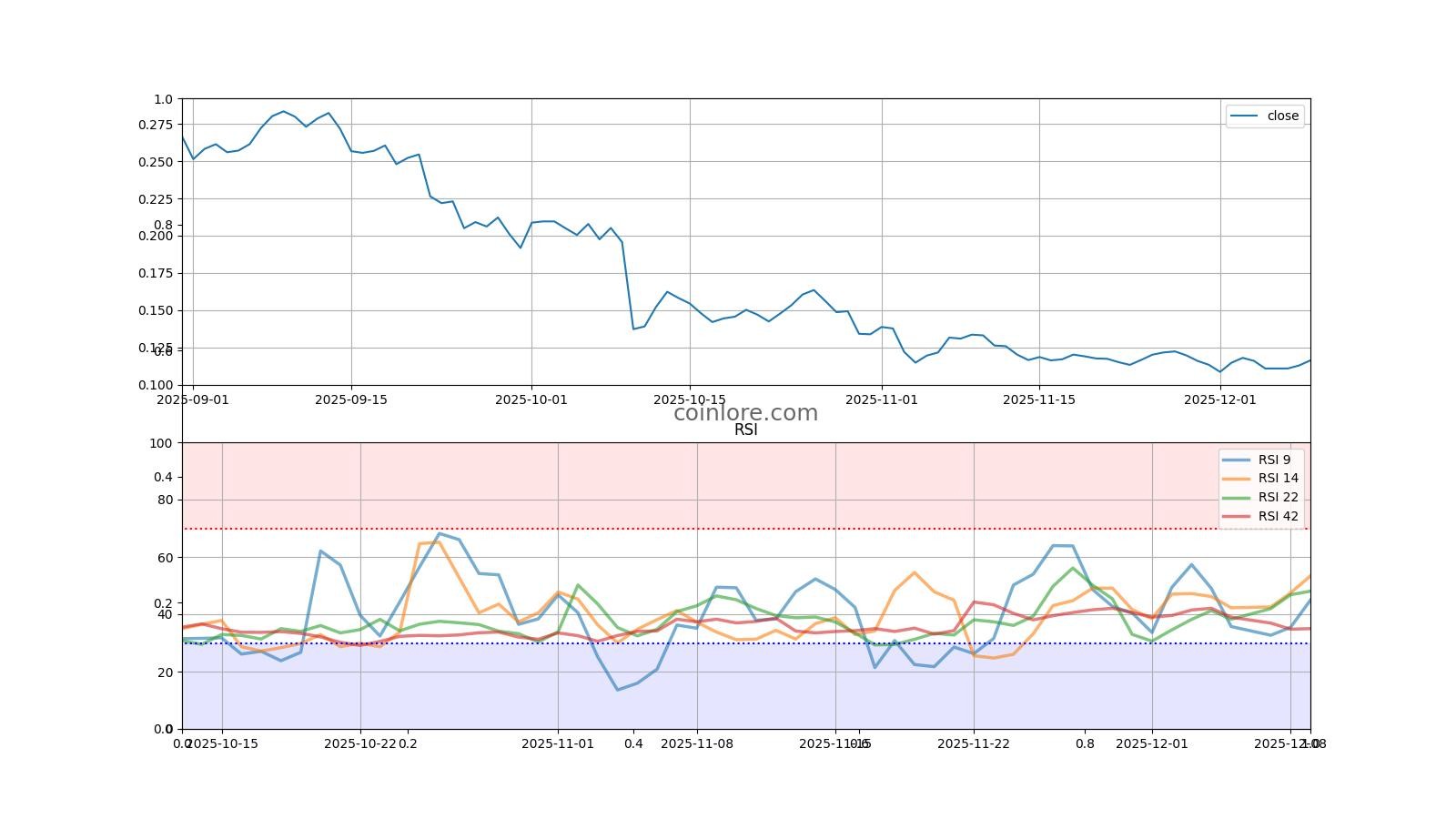 Newton Protocol RSI indicator