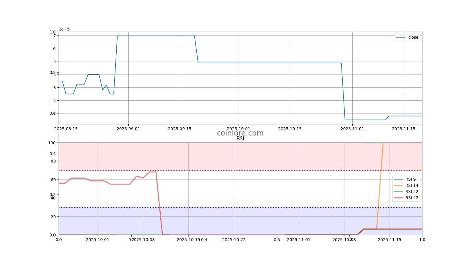 Newton RSI indicator