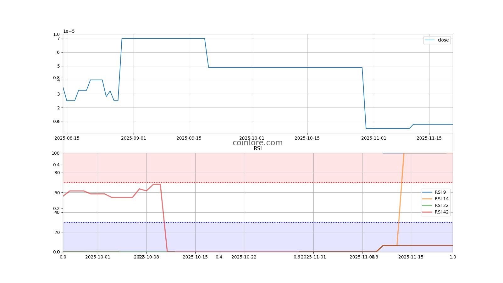 Newton RSI indicator