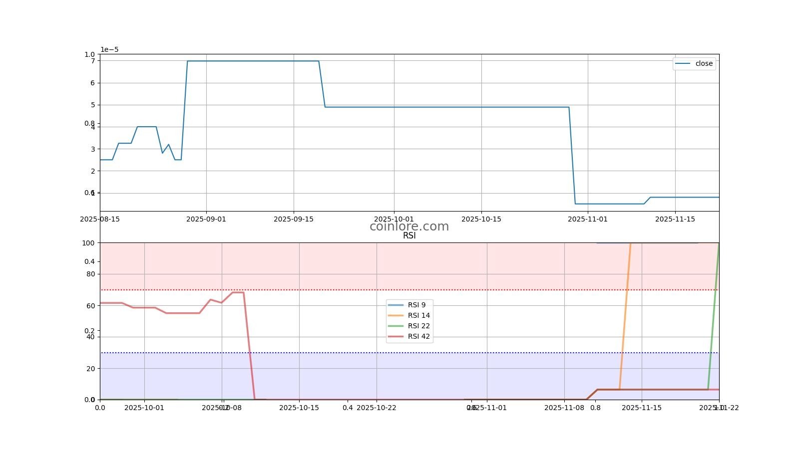 Newton RSI indicator