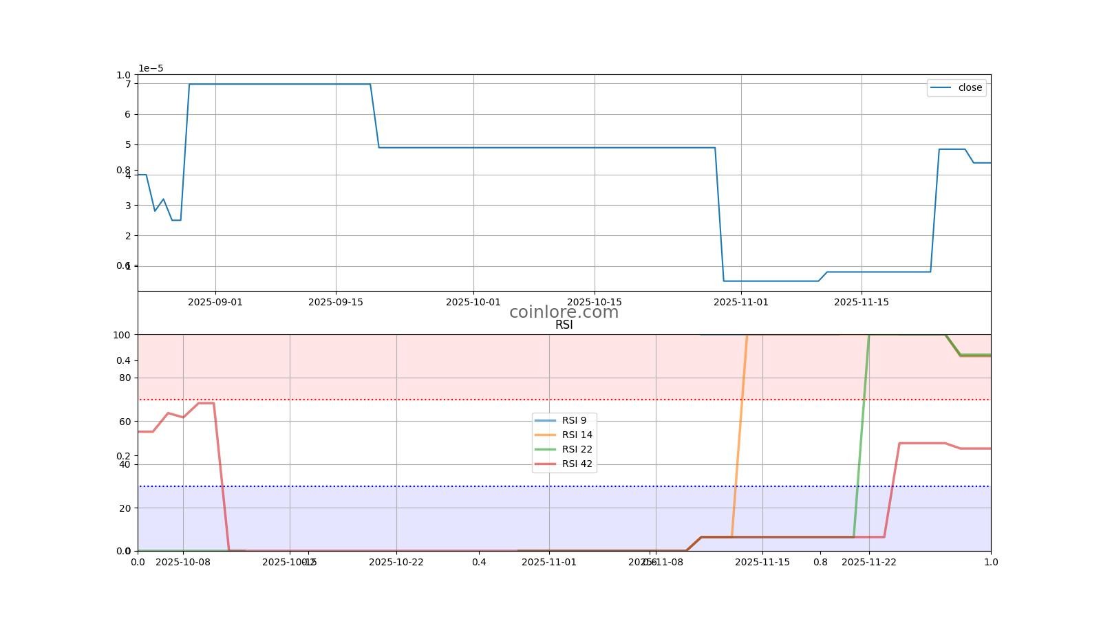 牛顿 RSI indicator