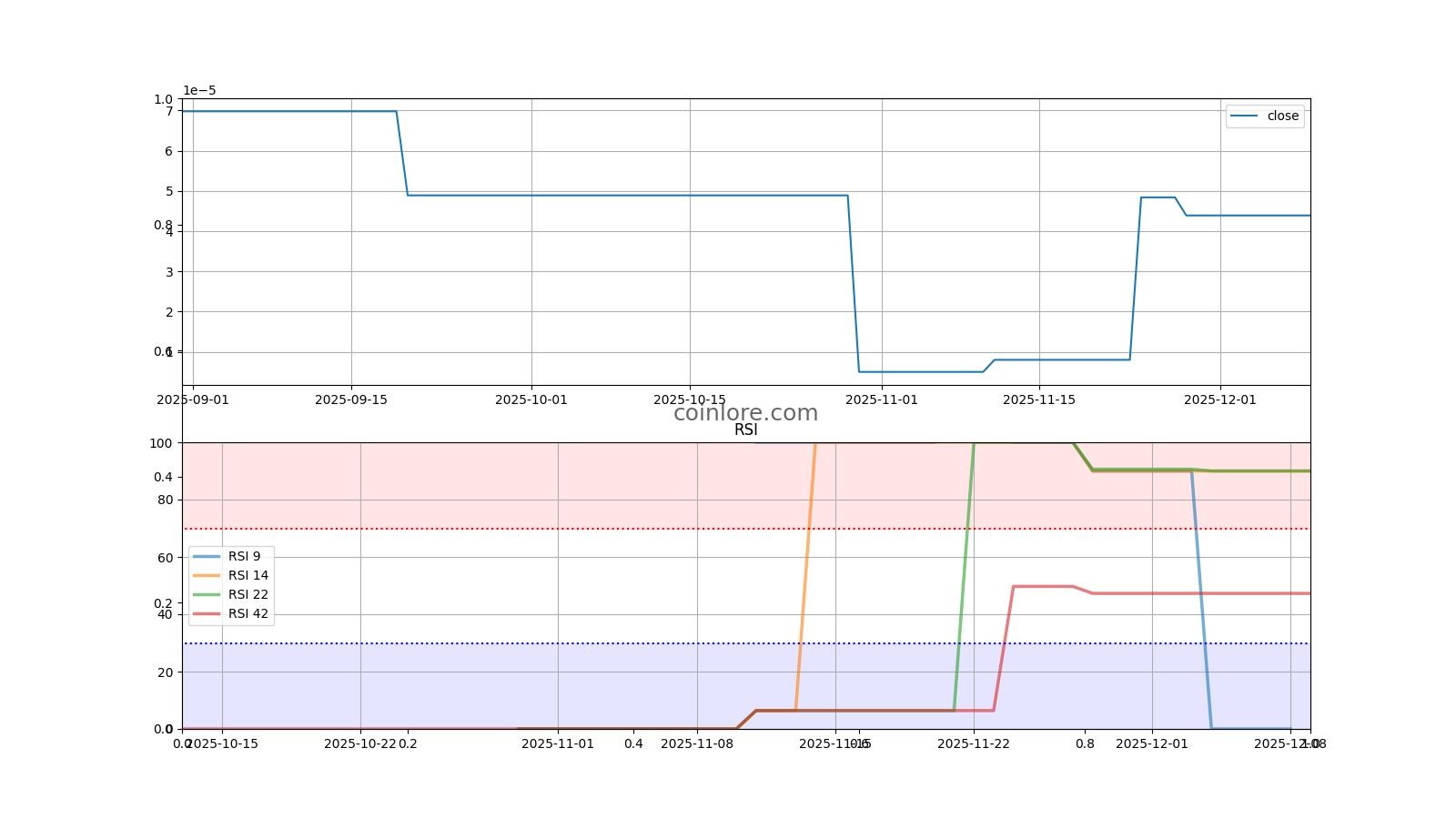 Newton RSI indicator