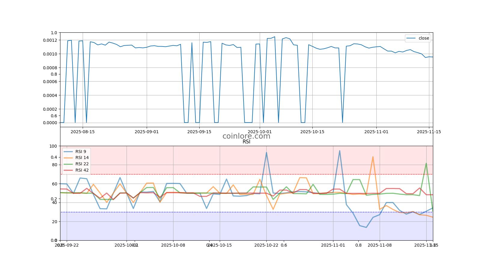 NewYorkCoin RSI indicator