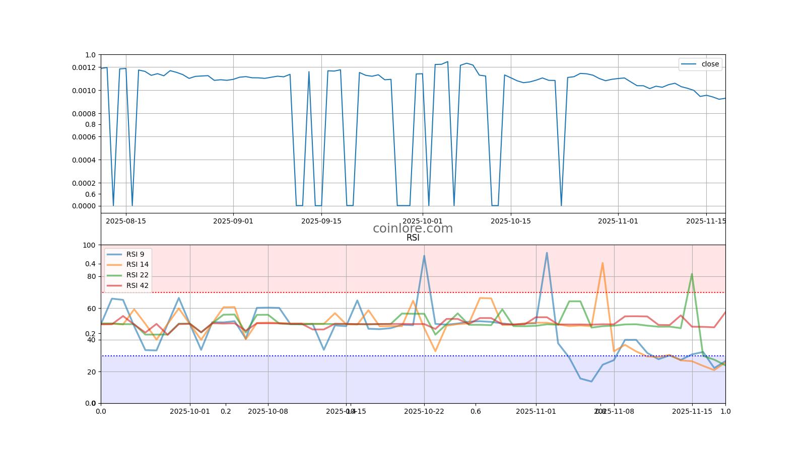 NewYorkCoin RSI indicator