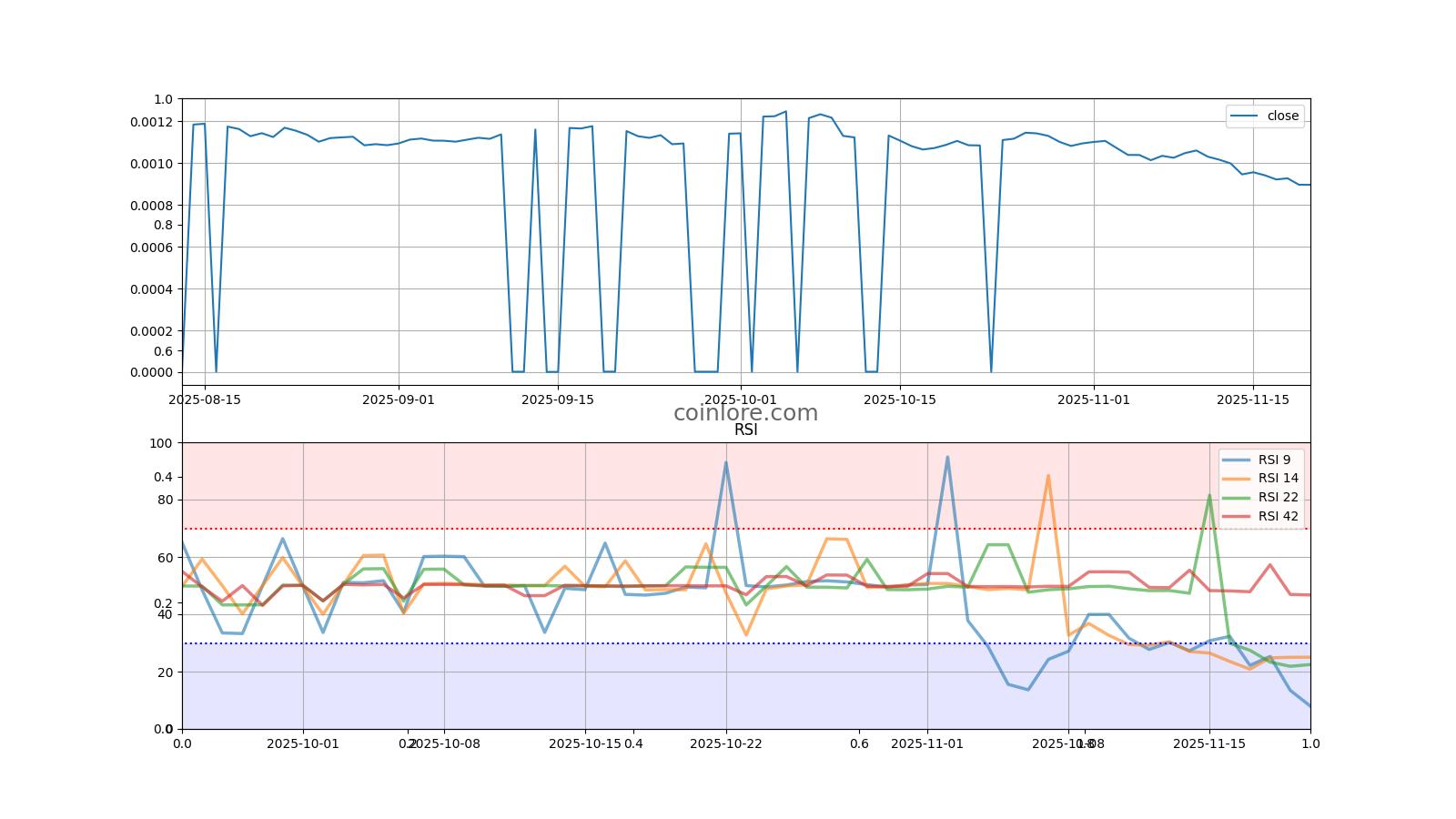 NewYorkCoin RSI indicator