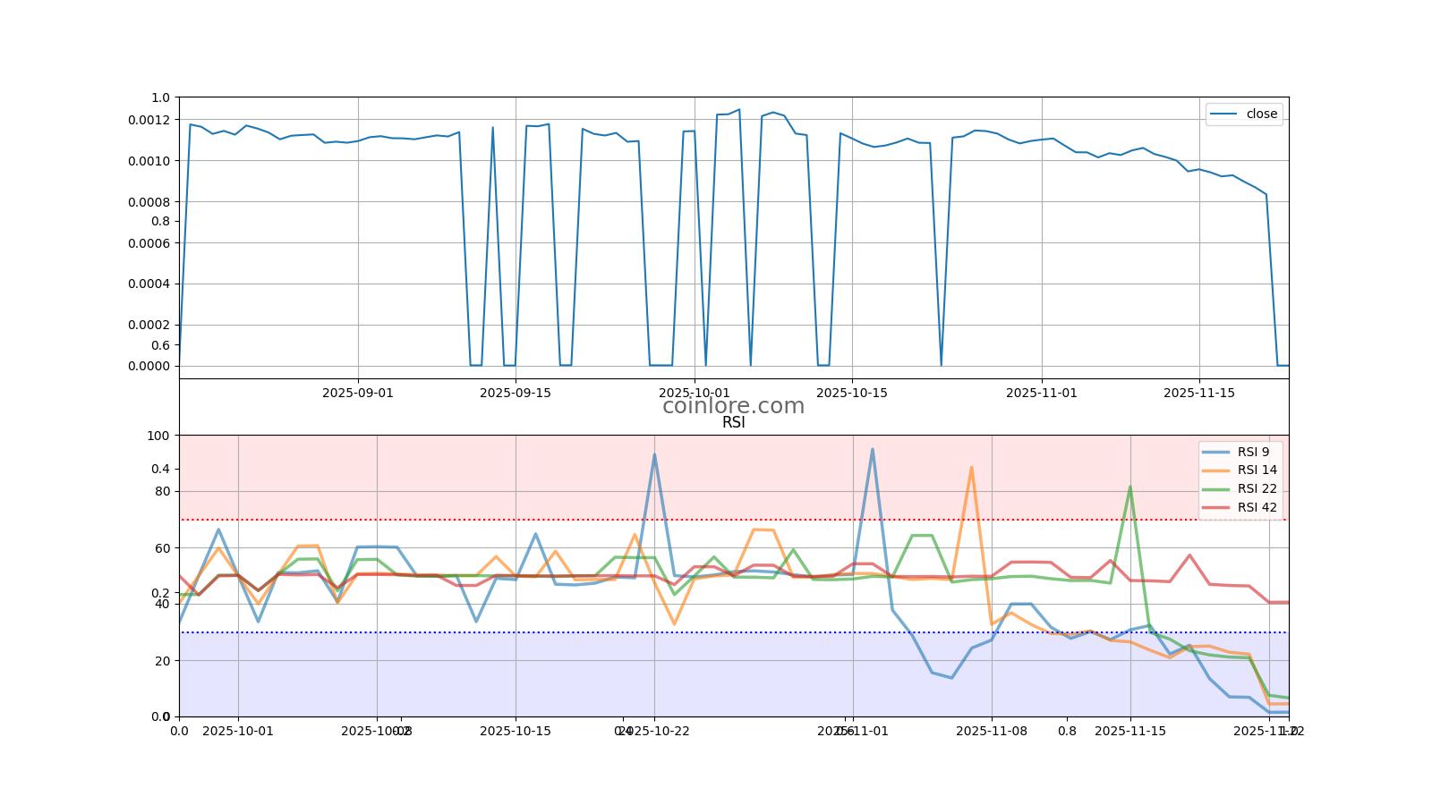 NewYorkCoin RSI indicator
