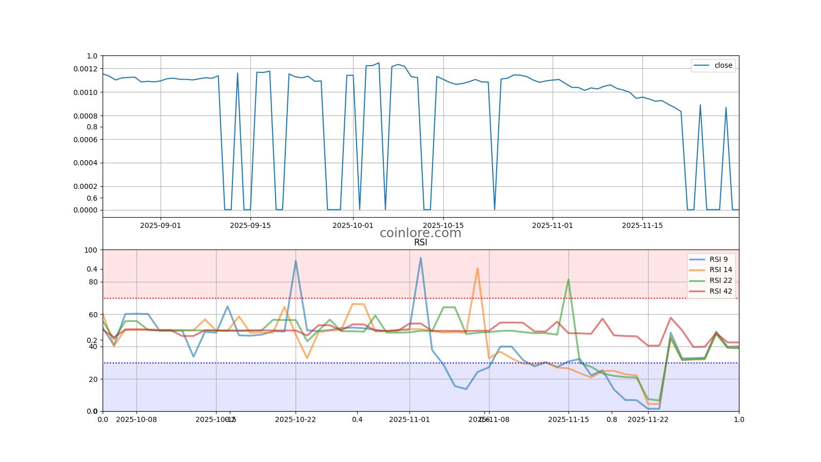 NewYorkCoin RSI indicator