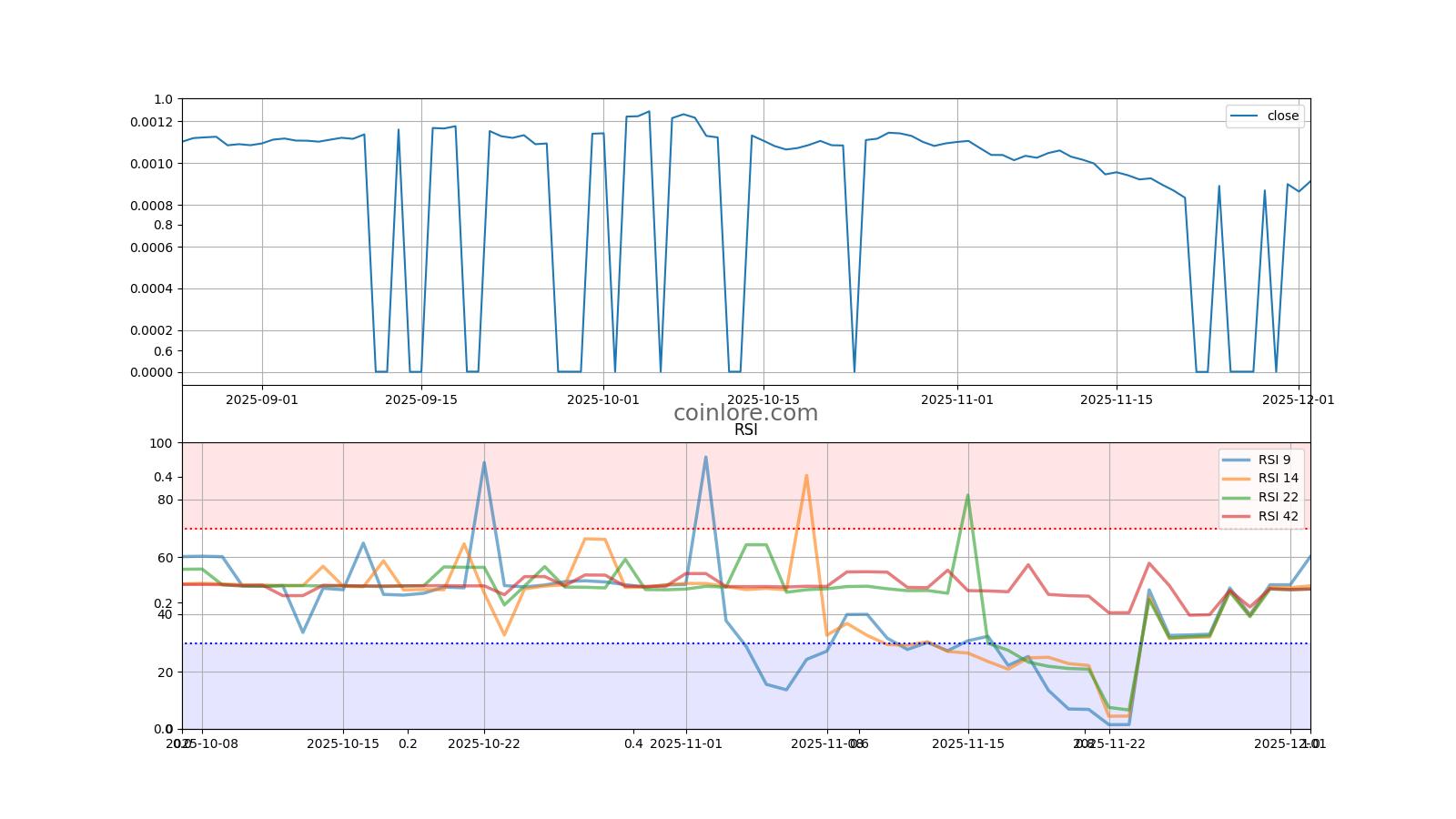NewYorkCoin RSI indicator