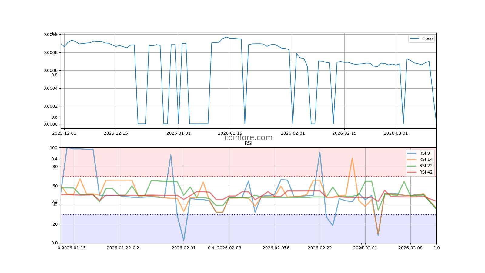 NewYorkCoin RSI indicator