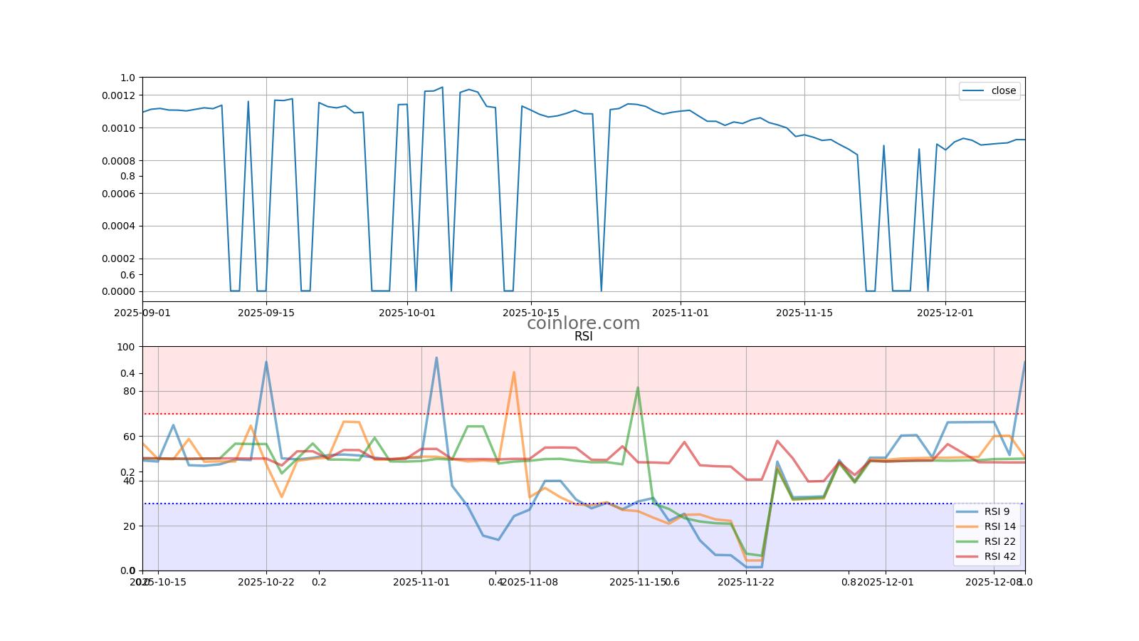 NewYorkCoin RSI indicator