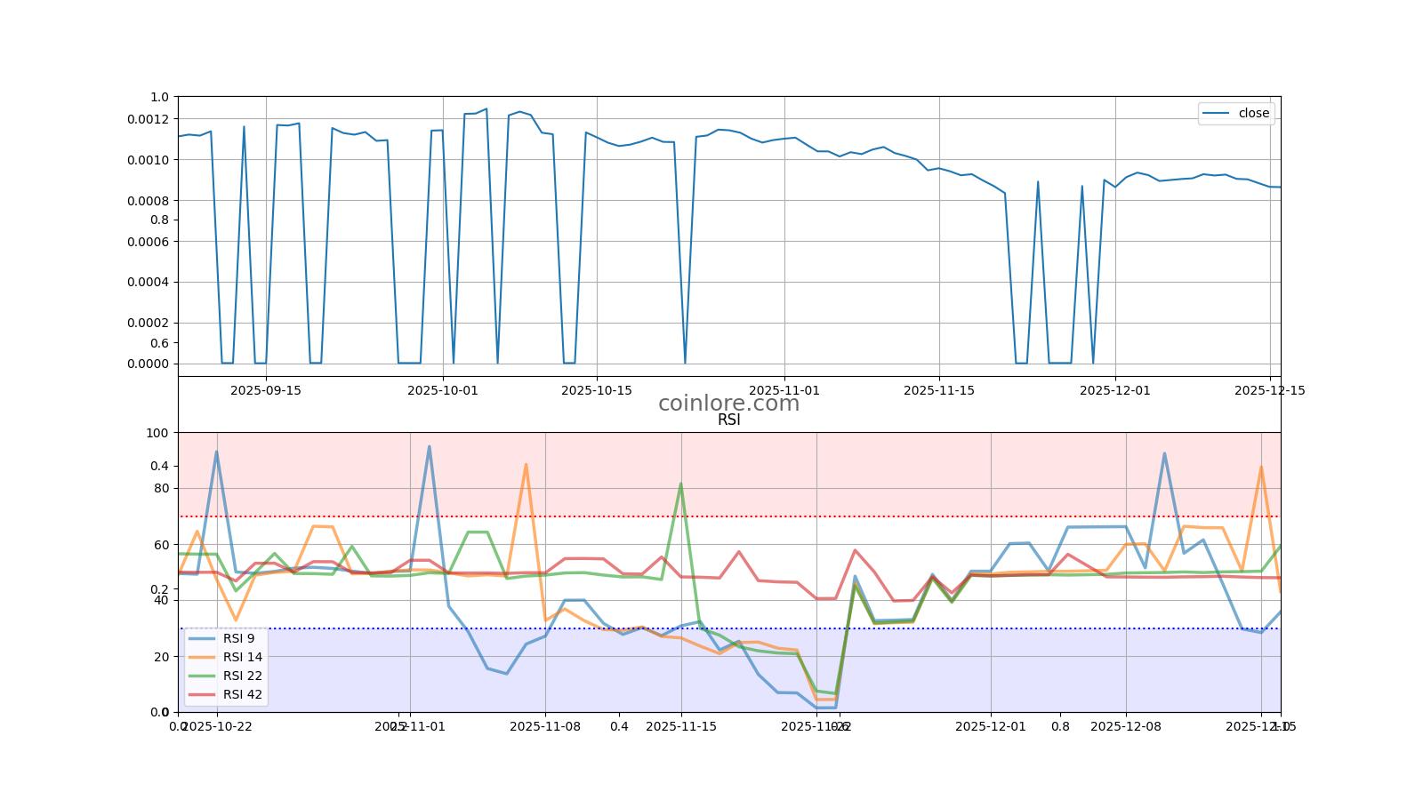 NewYorkCoin RSI indicator
