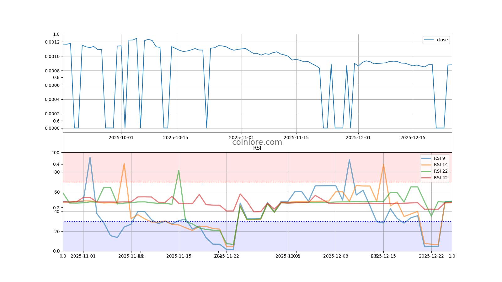 NewYorkCoin RSI indicator