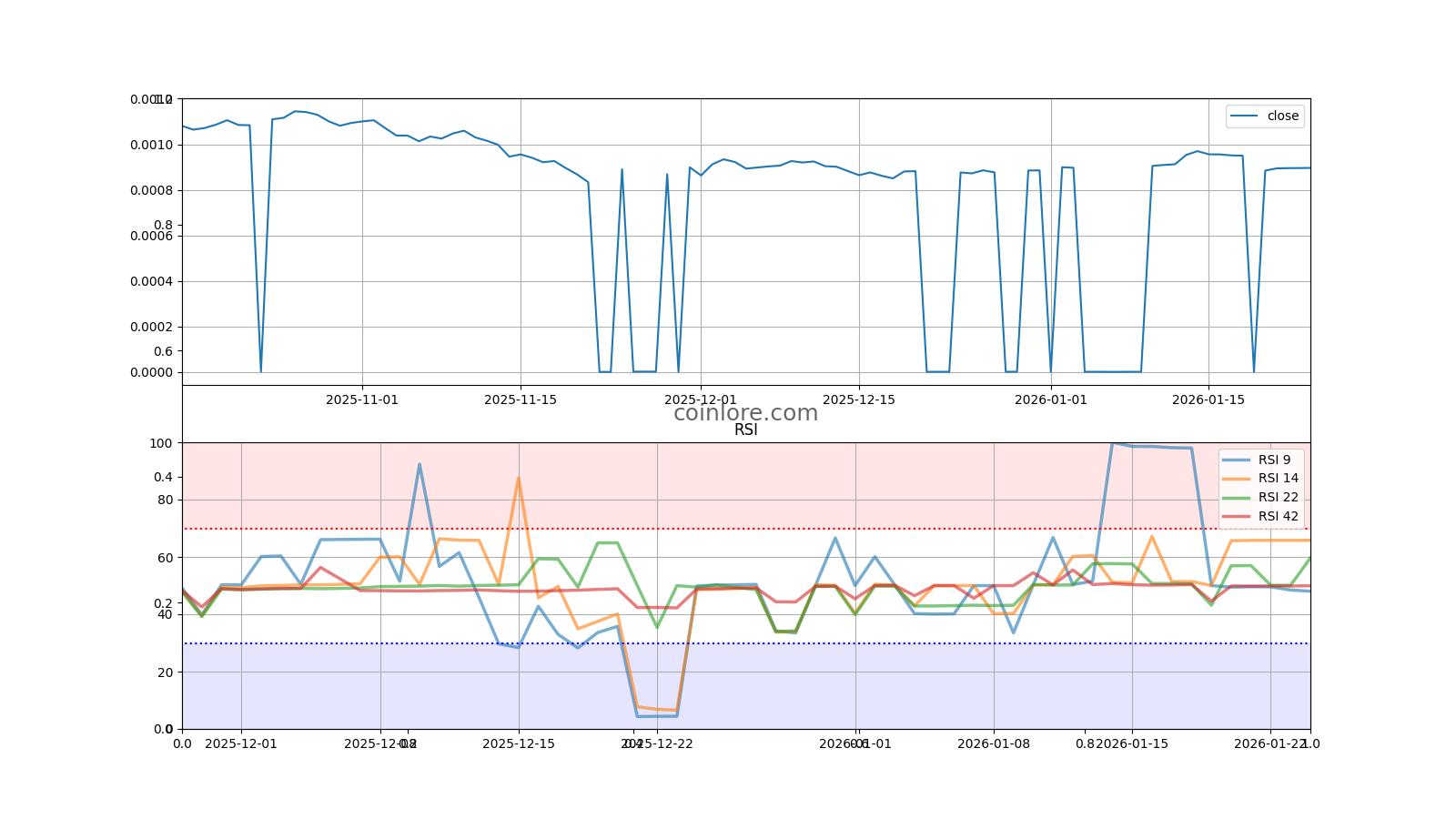 NewYorkCoin RSI indicator