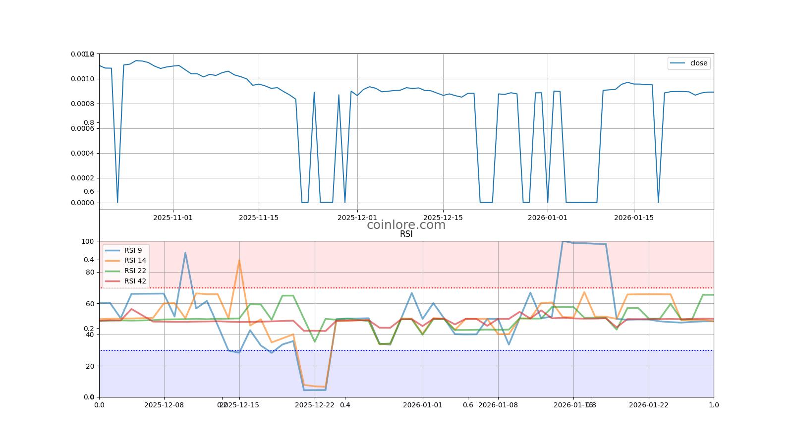 NewYorkCoin RSI indicator