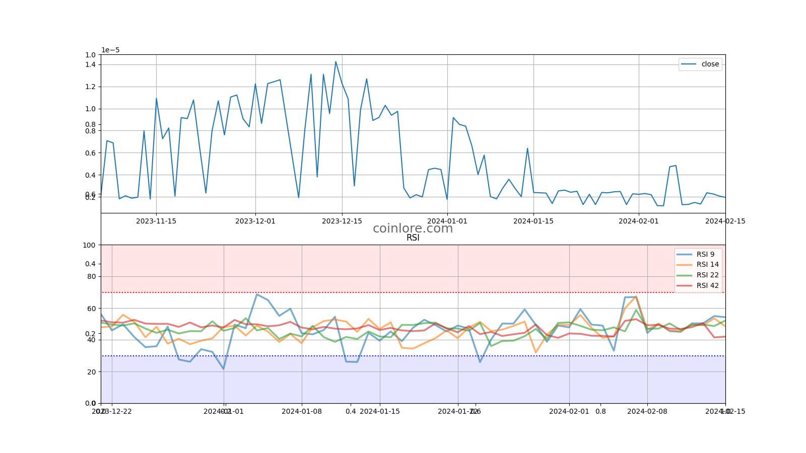 NewYorkCoin RSI indicator