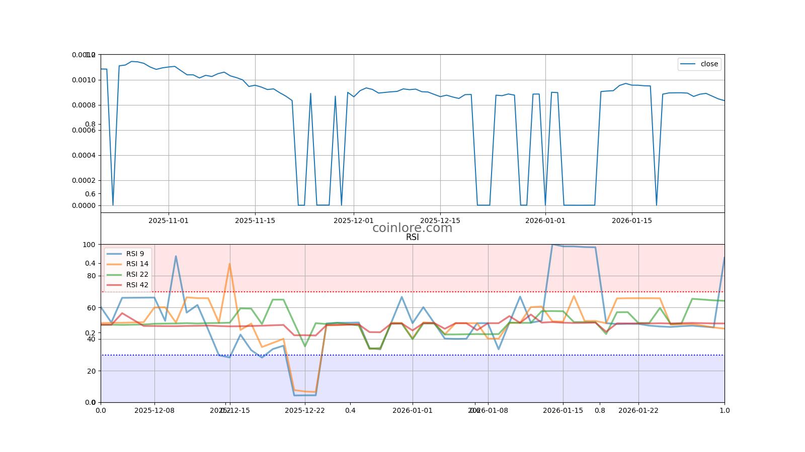 NewYorkCoin RSI indicator