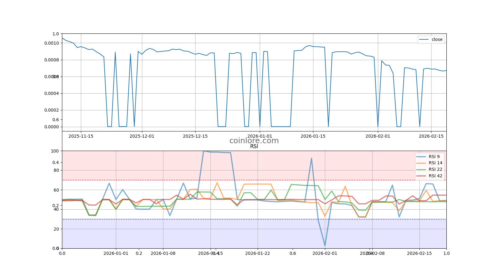 NewYorkCoin RSI indicator
