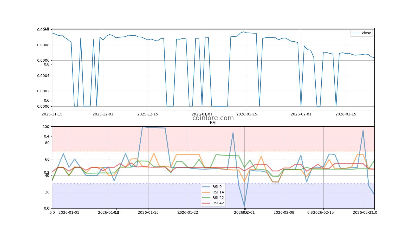NewYorkCoin RSI indicator