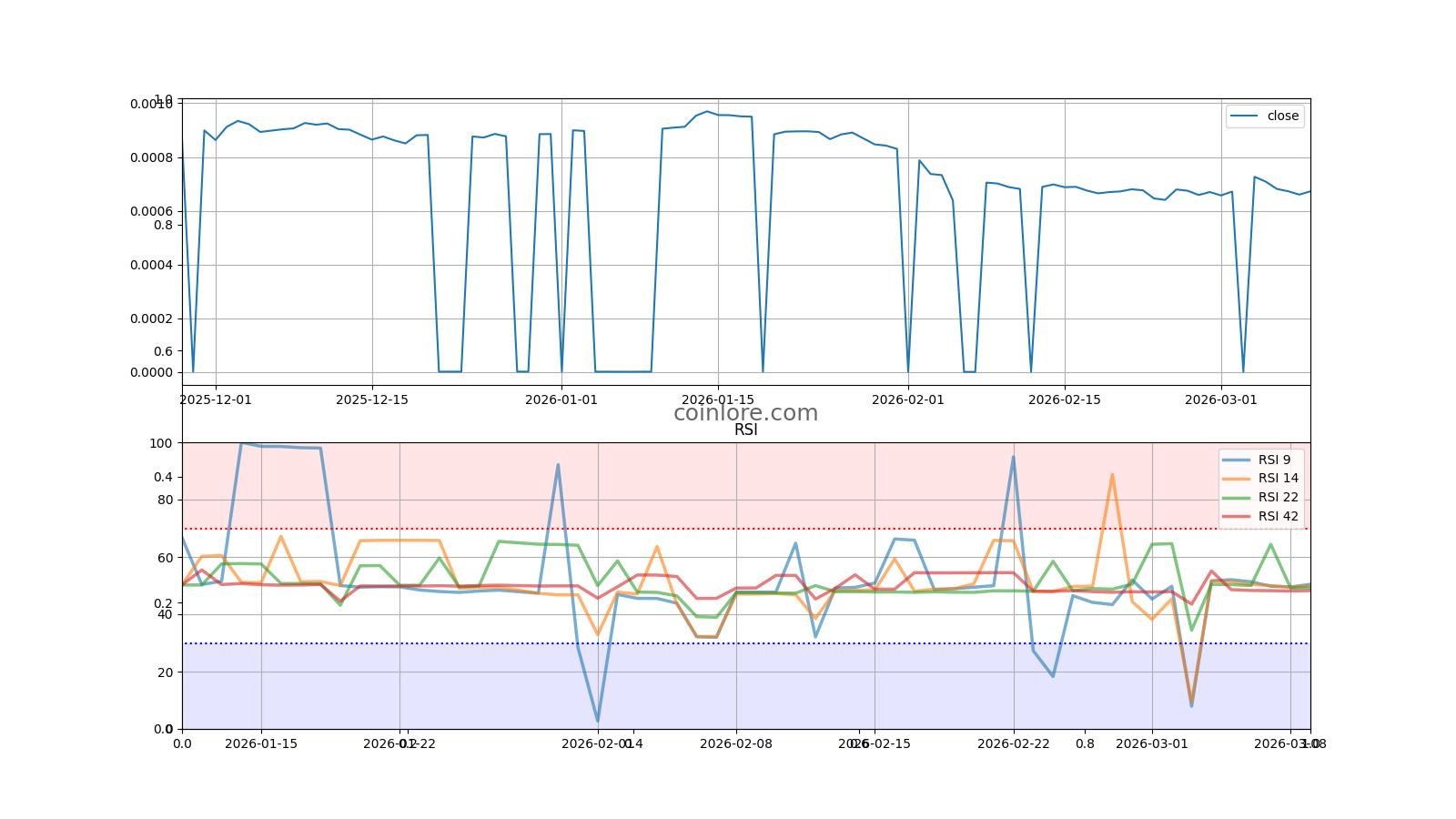 NewYorkCoin RSI indicator