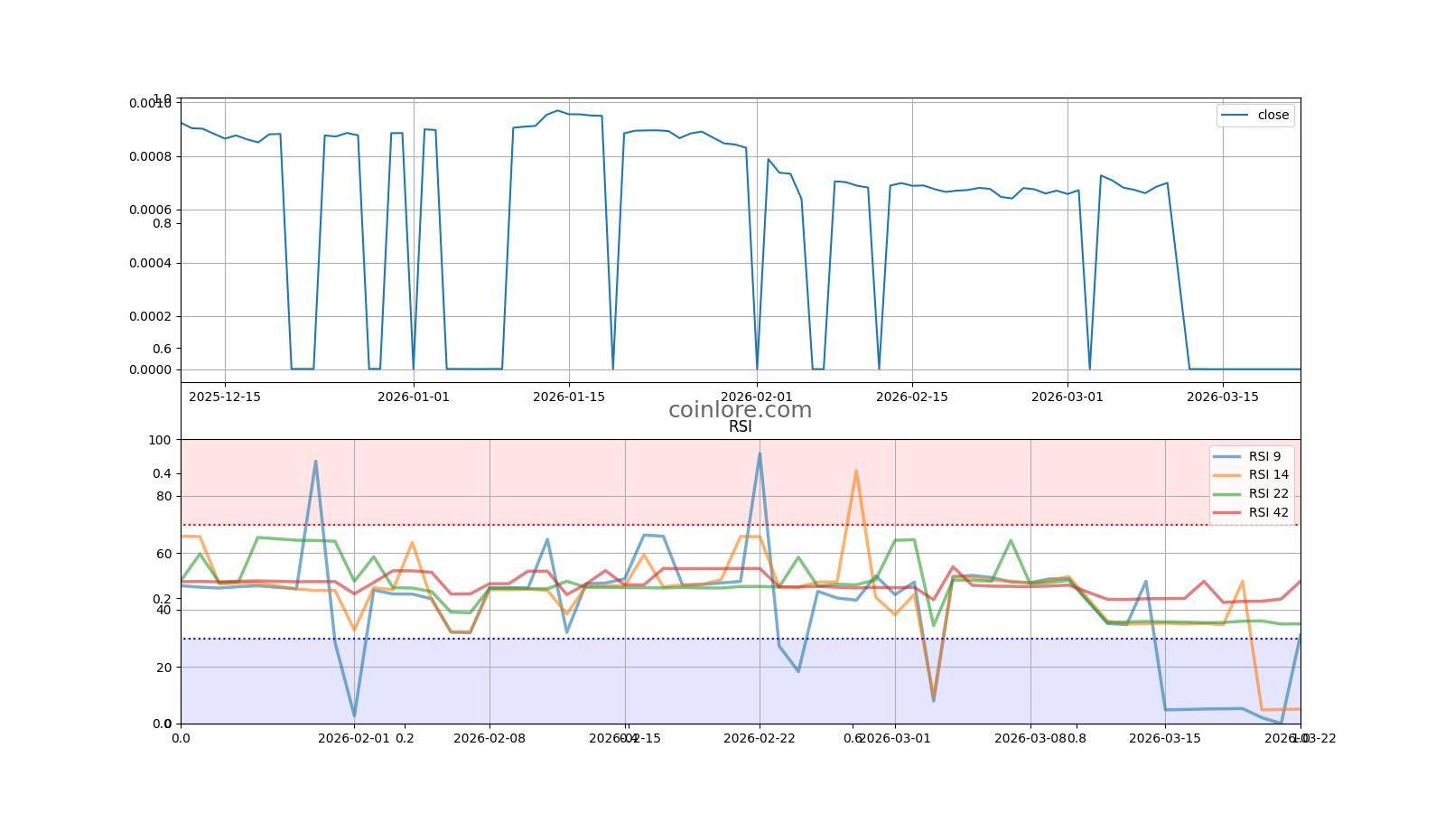 NewYorkCoin RSI indicator