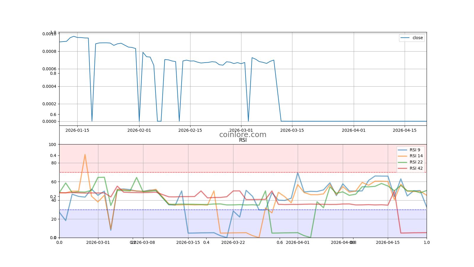 NewYorkCoin RSI indicator