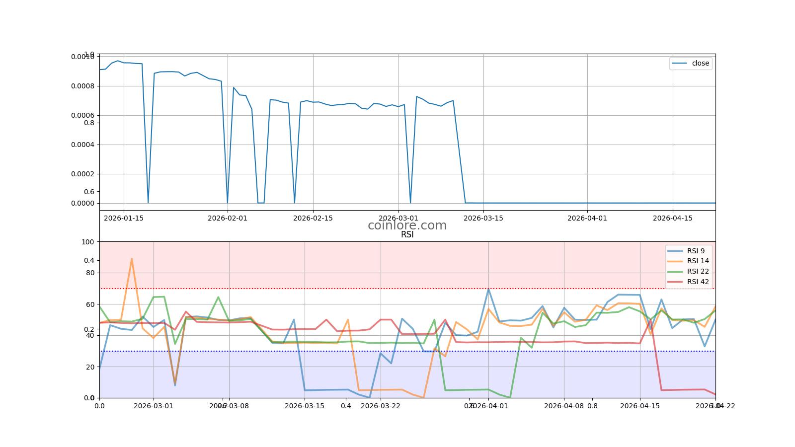 NewYorkCoin RSI indicator
